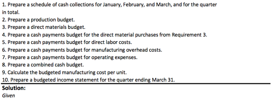 Solved 1. Prepare a schedule of cash collections for | Chegg.com
