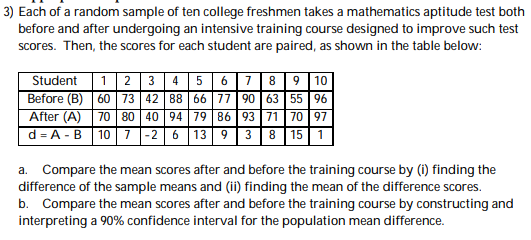 Solved Each of a random sample of ten college freshmen takes | Chegg.com