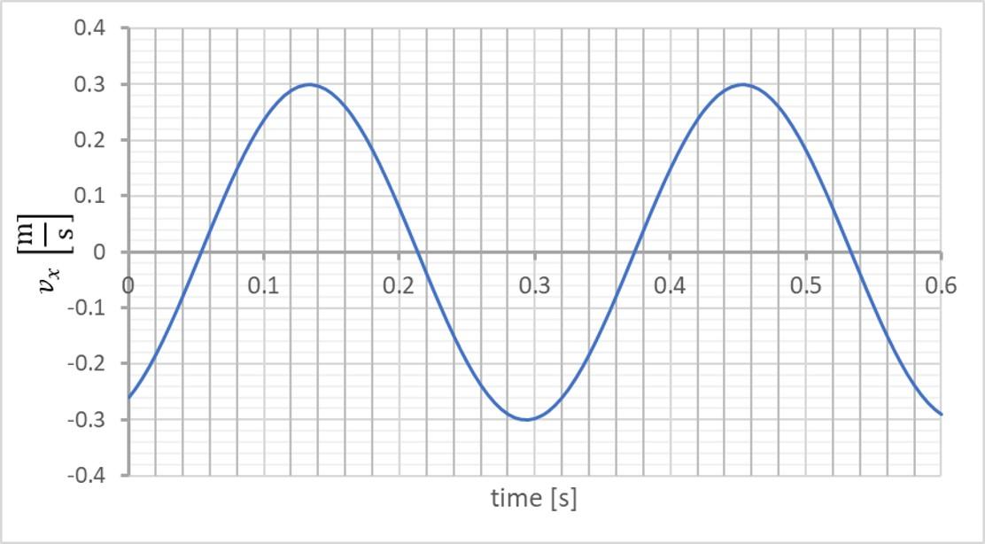 Solved On a frictionless, horizontal air track, a glider of | Chegg.com