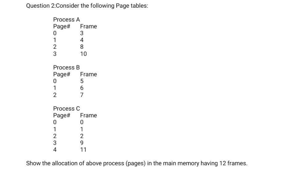 Solved Question 2:Consider the following Page tables: | Chegg.com