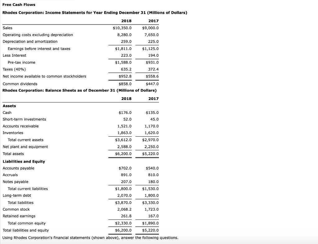 Solved Free Cash Flows Rhodes Corporation: Income Statements | Chegg.com