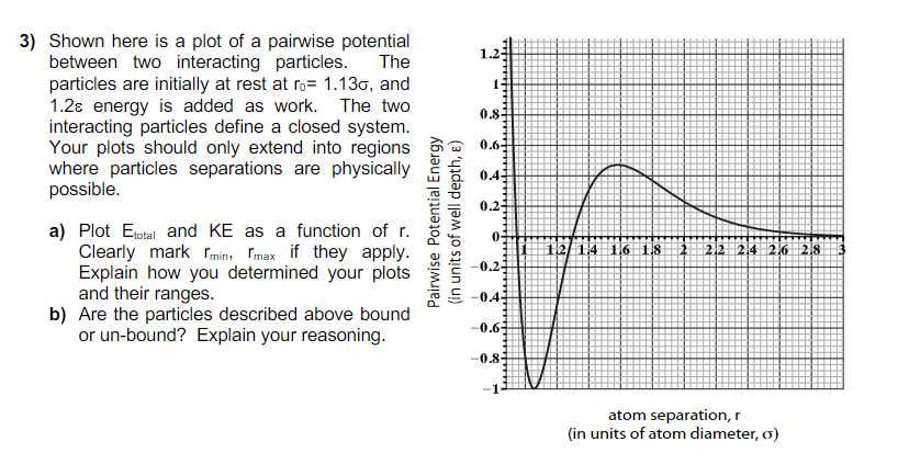 Solved 1 3) Shown here is a plot of a pairwise potential | Chegg.com