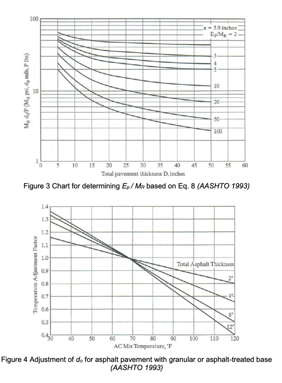 Solved Question 3 (10 points) An AC overlay with a1=0.44 is | Chegg.com