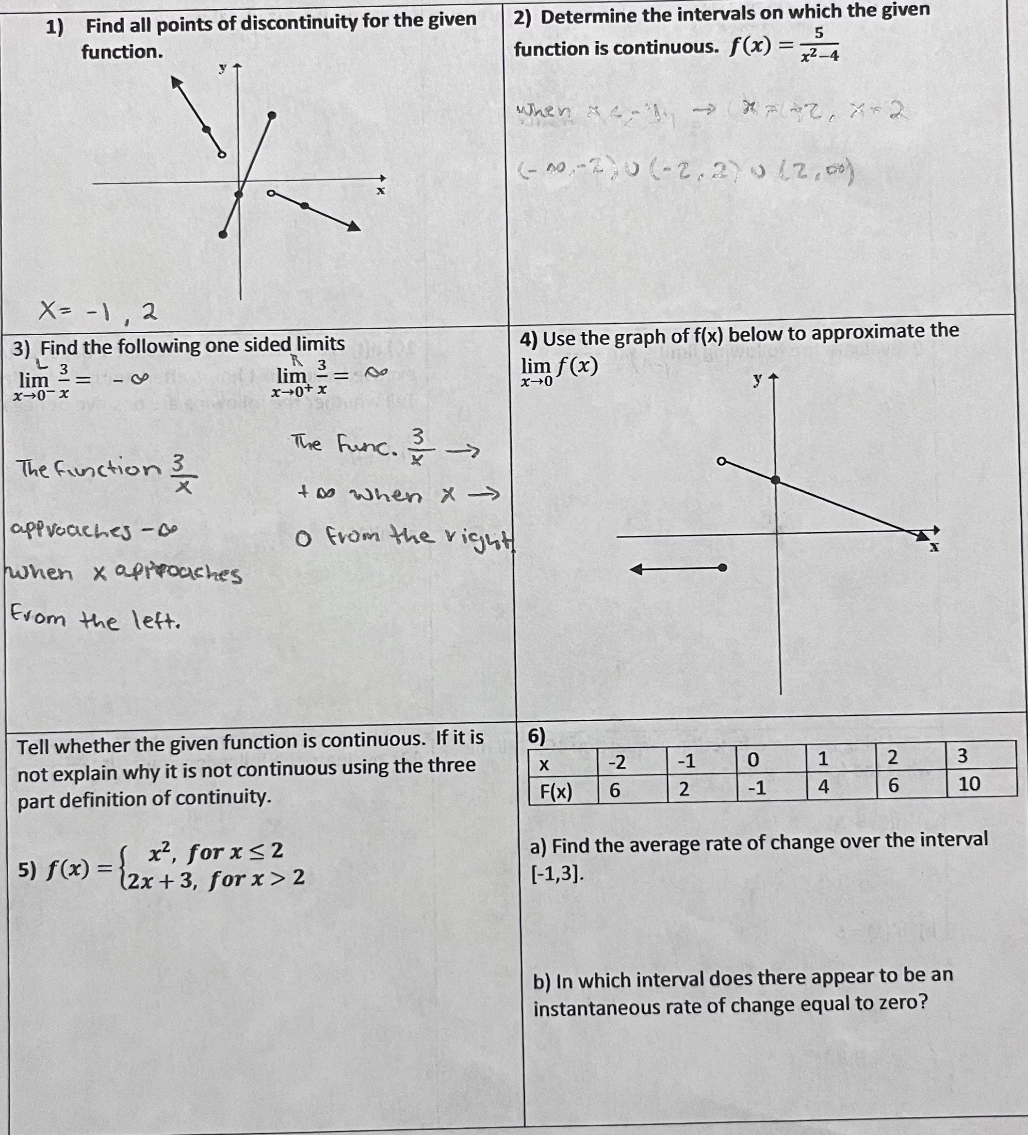 Solved 1) Find all points of discontinuity for the given | Chegg.com