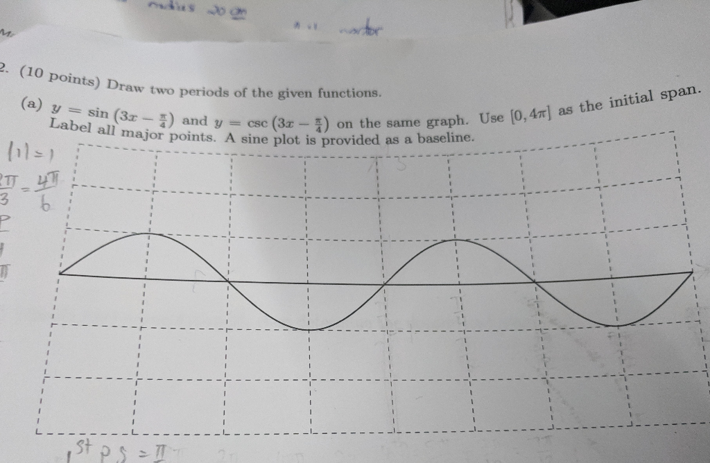Solved Draw two periods of the given functions. (a) y = sin | Chegg.com