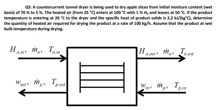 Solved Q3: A countercurrent tunnel dryer is being used to | Chegg.com