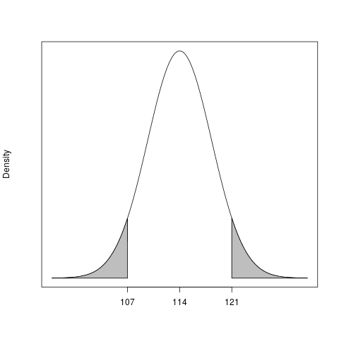 Solved Suppose that for the population of Canada the average | Chegg.com