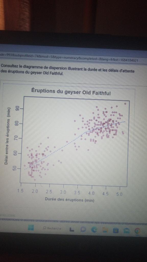 Consultez le diagramme de dispersion illustrant la | Chegg.com