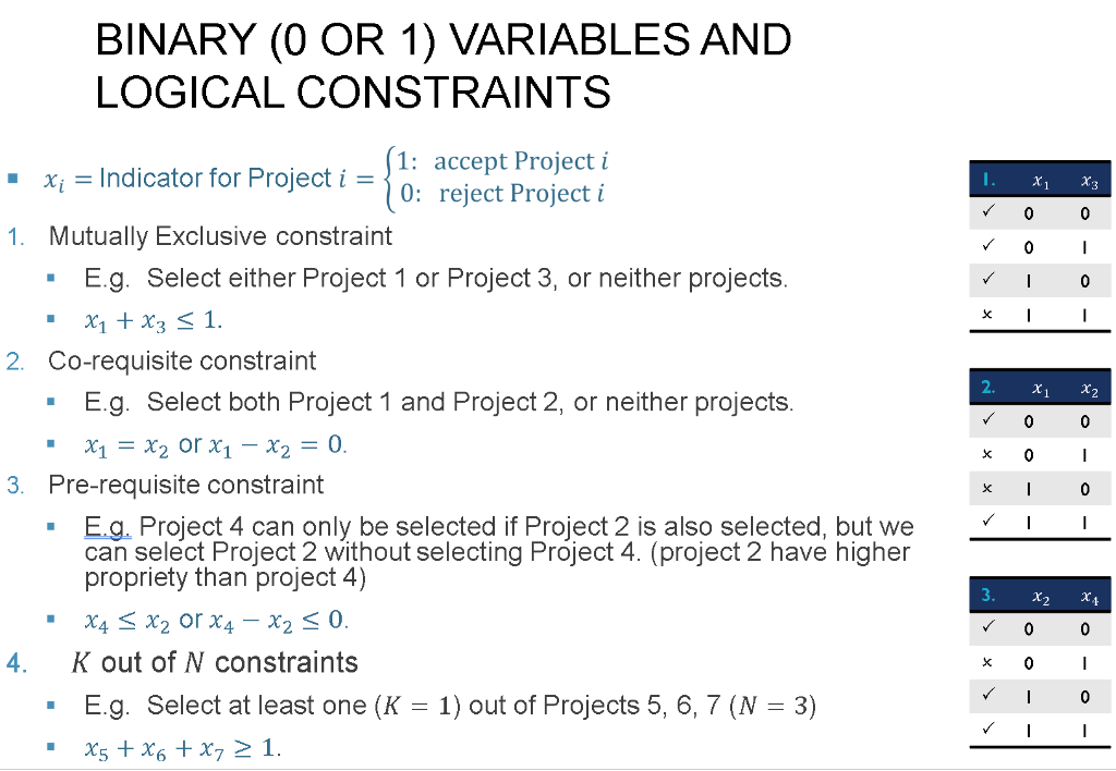 Subject: Management sciences with | Chegg.com