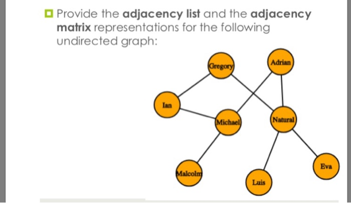 Solved Provide the adjacency list and the adjacency matrix | Chegg.com