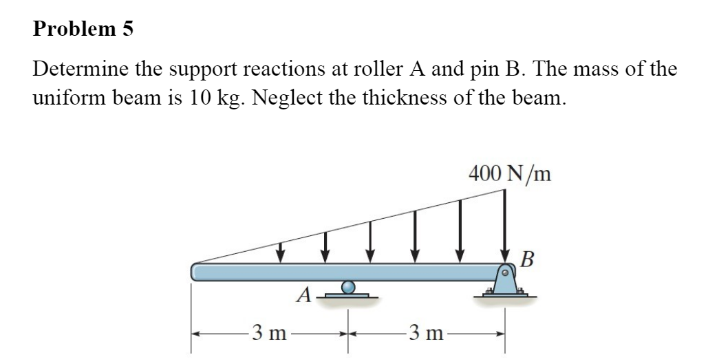 Solved Problem 5 Determine the support reactions at roller A | Chegg.com