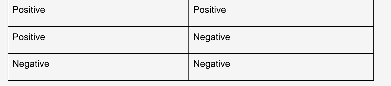 Solved a) The English language has 26 characters. The | Chegg.com