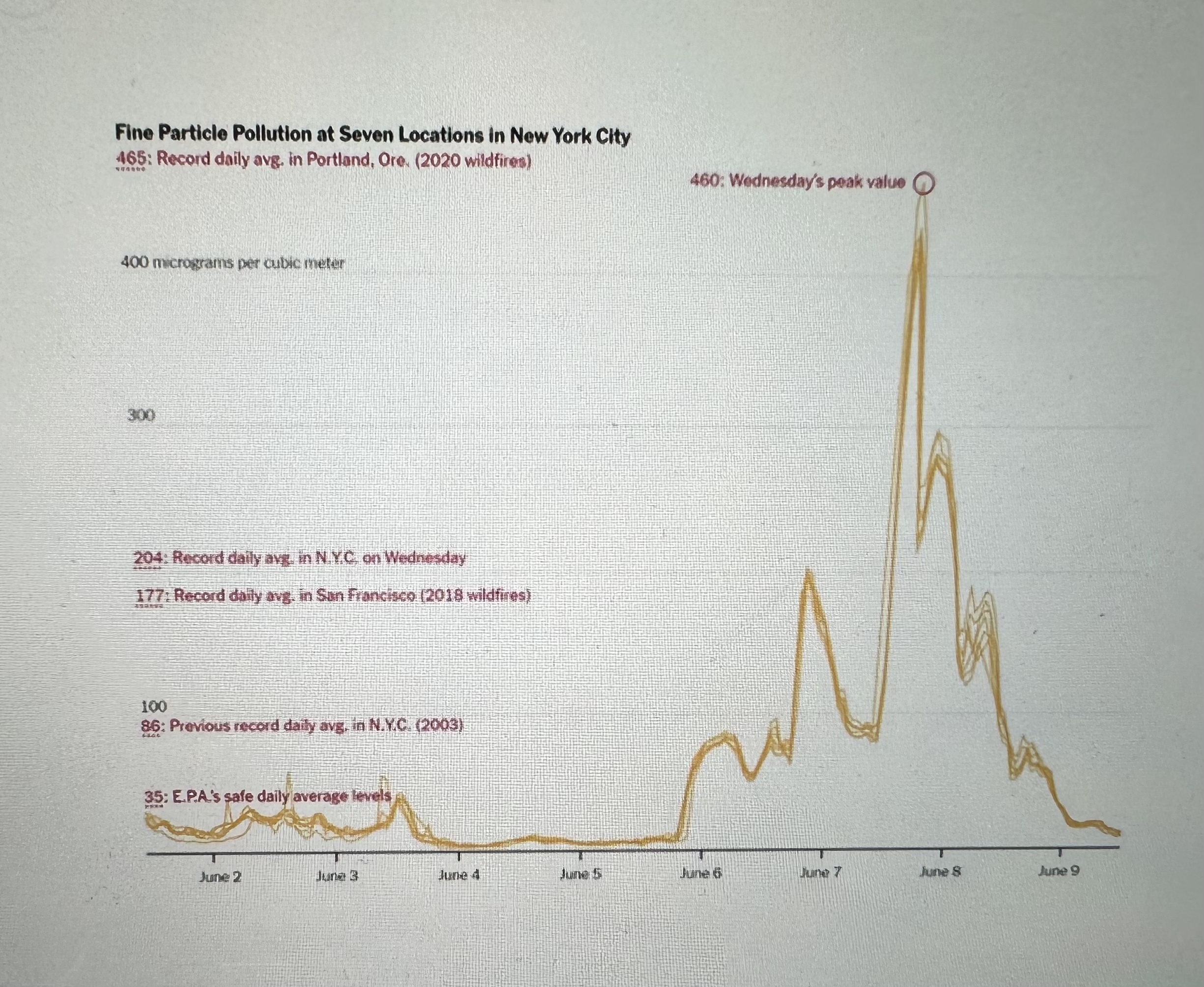 Solved The graph attached was published in the NY Times on | Chegg.com