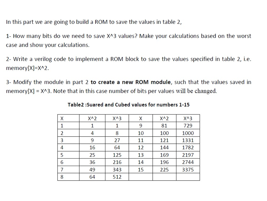 Solved ROM Code module ROM_code (out, addr, CS); | Chegg.com