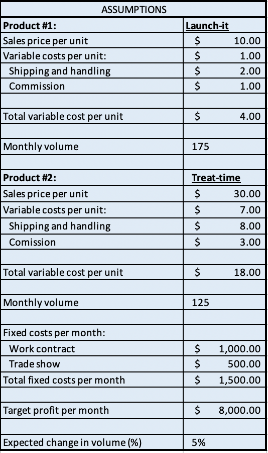 Solved 10.00 ASSUMPTIONS Product #1: Sales price per unit | Chegg.com