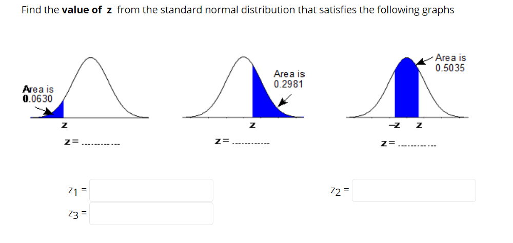 Solved Find the value of z from the standard normal | Chegg.com