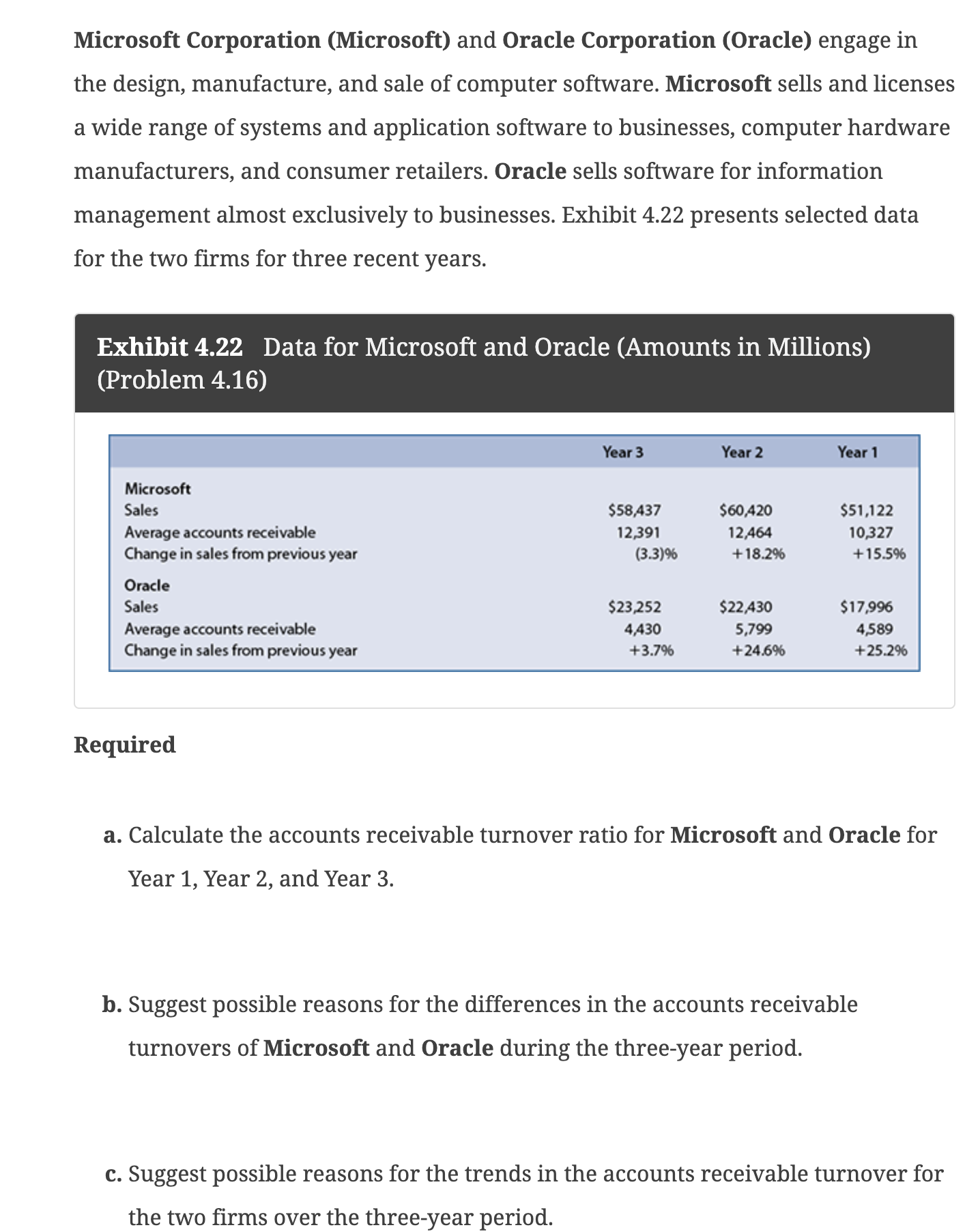 Solved Microsoft Corporation (Microsoft) and Oracle | Chegg.com