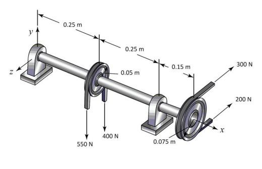 Solved The solid circular and rotating shaft shown in the | Chegg.com