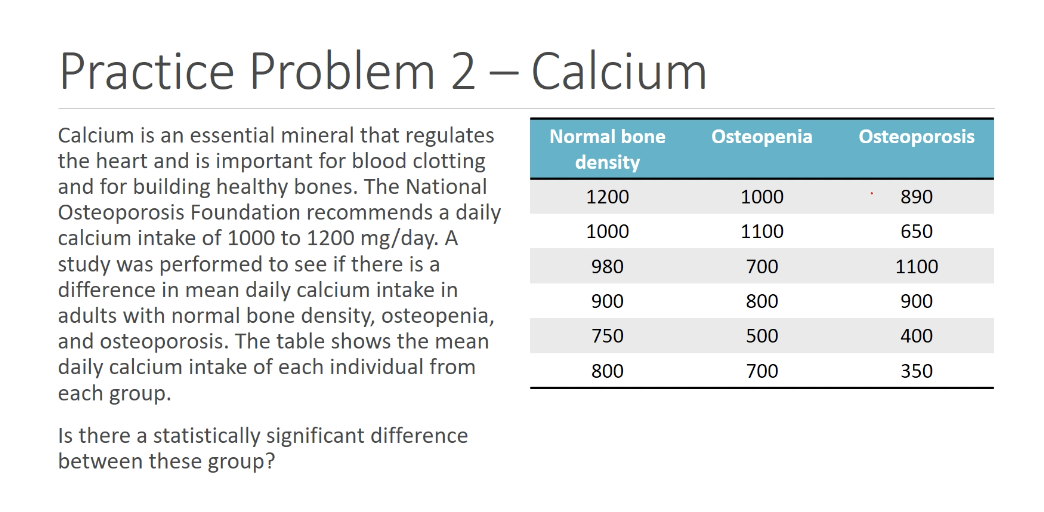 Solved Practice Problem 2 - Calcium Normal bone Osteopenia | Chegg.com