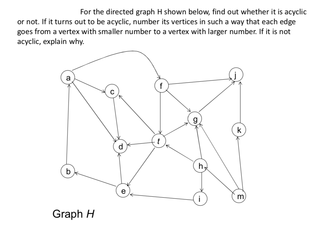 Solved For the directed graph H shown below, find out | Chegg.com