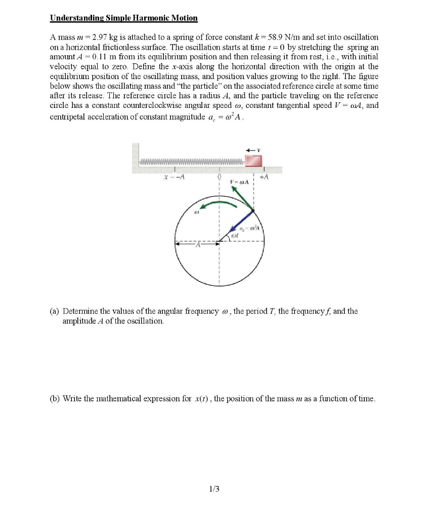 Solved Understanding Simple Harmonic Motion A mass m= 2.97 | Chegg.com