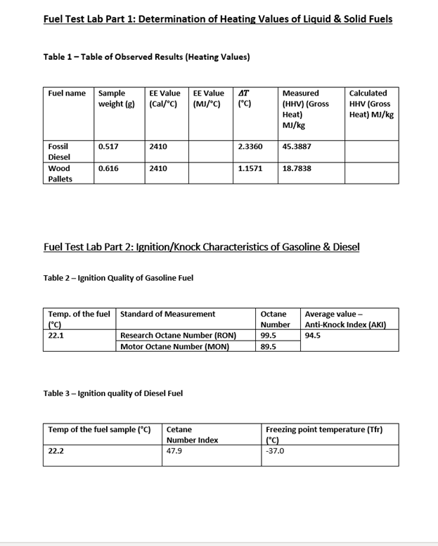 Fuel Test Lab Part 1: Determination of Heating Values | Chegg.com