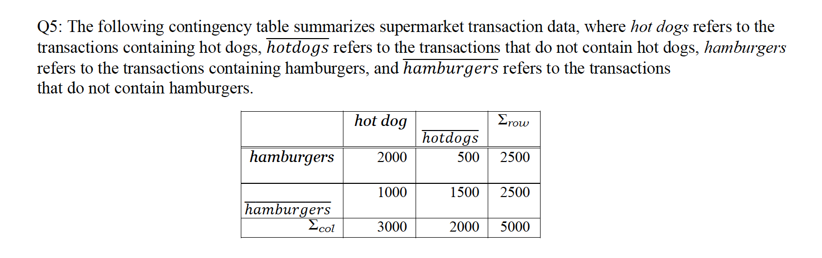 Solved Q5: The following contingency table summarizes | Chegg.com