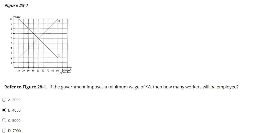 Solved Figure 28-1 1 were 10 IS 9 8 7 s 3 D 1 10 20 30 40 50 | Chegg.com