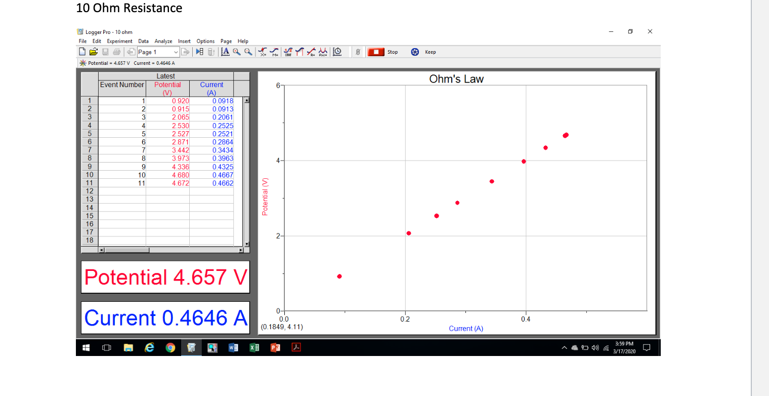 Solved Physics 1 VI: Ohm's Law Ohm's Law The fundamental | Chegg.com