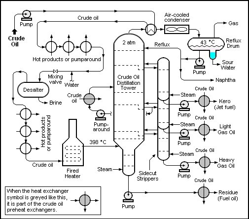 Solved Crude oil Air-cooled condenser Pump Gas Crude Oil 2 | Chegg.com