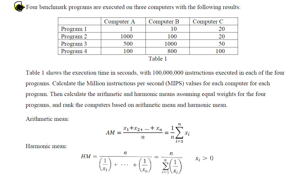 Solved Four benchmark programs are executed on three | Chegg.com