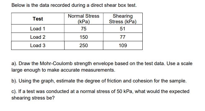 Solved Below is the data recorded during a direct shear box | Chegg.com