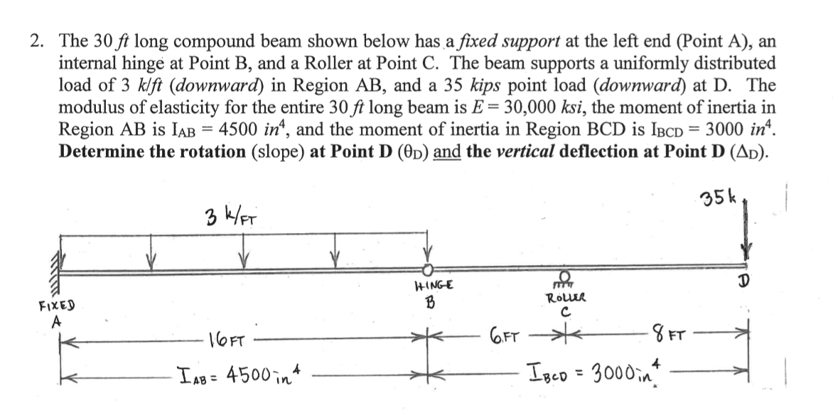 Solved 2. The 30 ft long compound beam shown below has a | Chegg.com