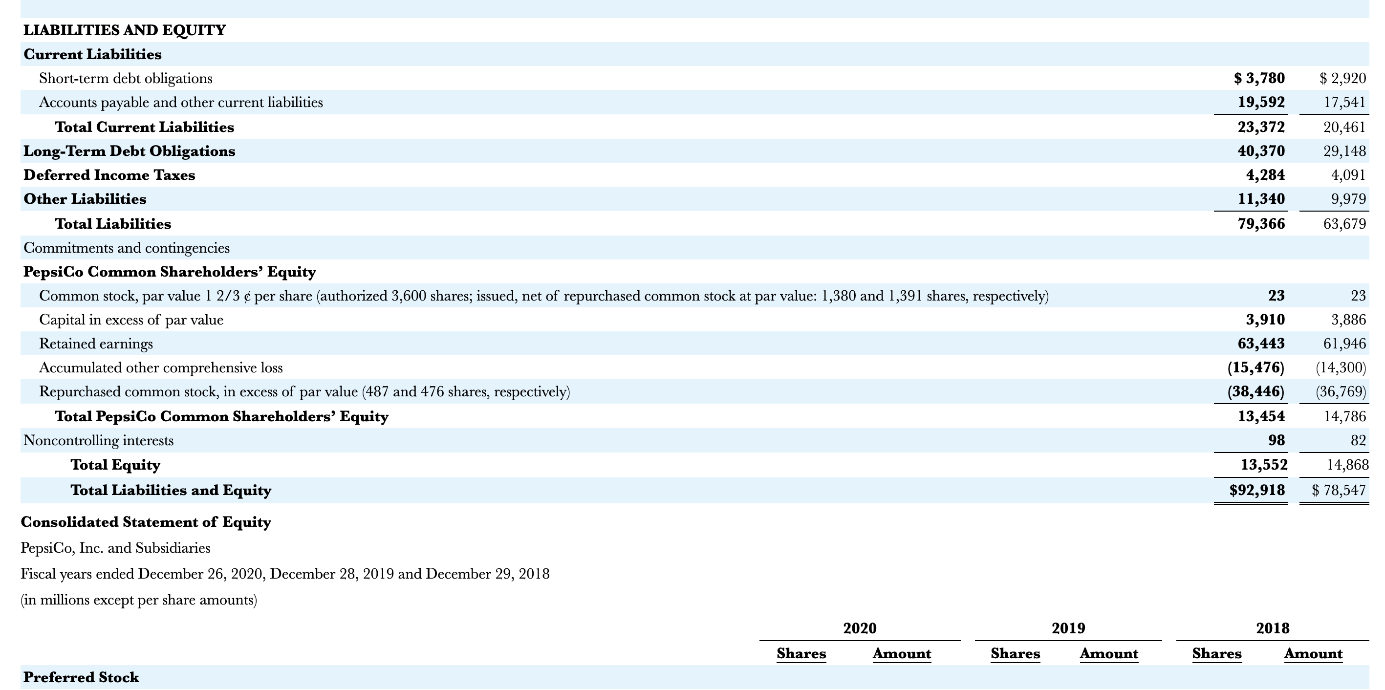Solved What income statement format do these two companies | Chegg.com
