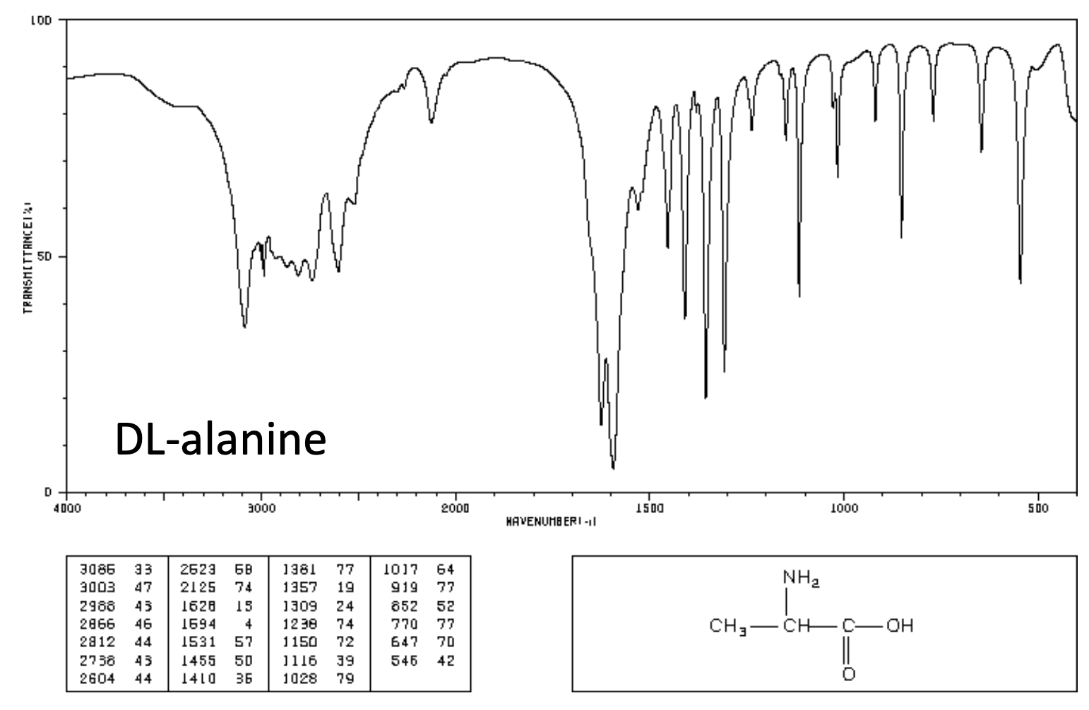 Solved Three common organic compounds, DL-Alanine, ethyl | Chegg.com