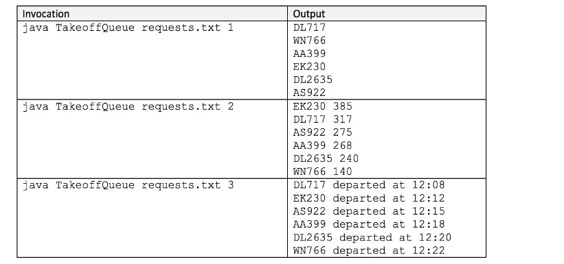 Solved Here are the programs behavior! Having it be done in | Chegg.com