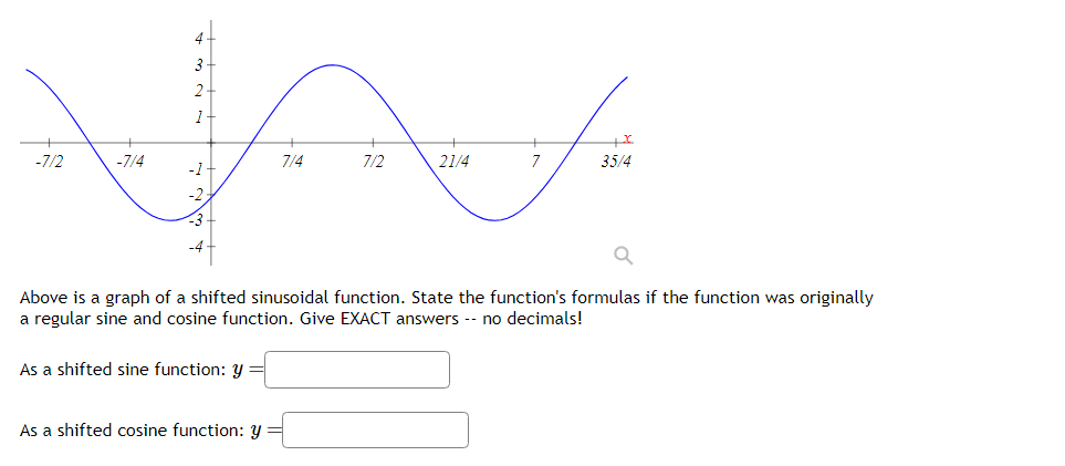 Solved Above is a graph of a shifted sinusoidal function. | Chegg.com