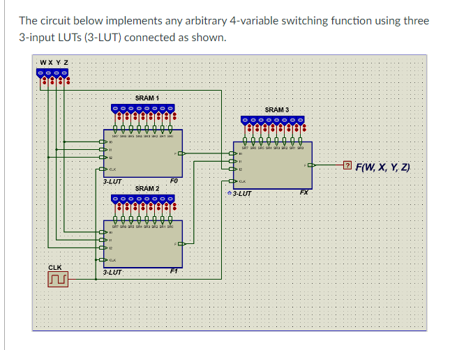 Solved The circuit below implements any arbitrary 4-variable | Chegg.com