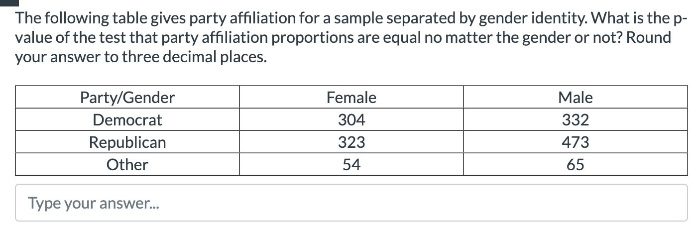 Solved The following table gives party affiliation for a | Chegg.com