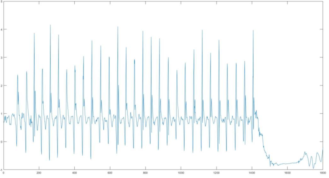 USING MATLAB The Excel spreadsheet file, IMU.csv, | Chegg.com