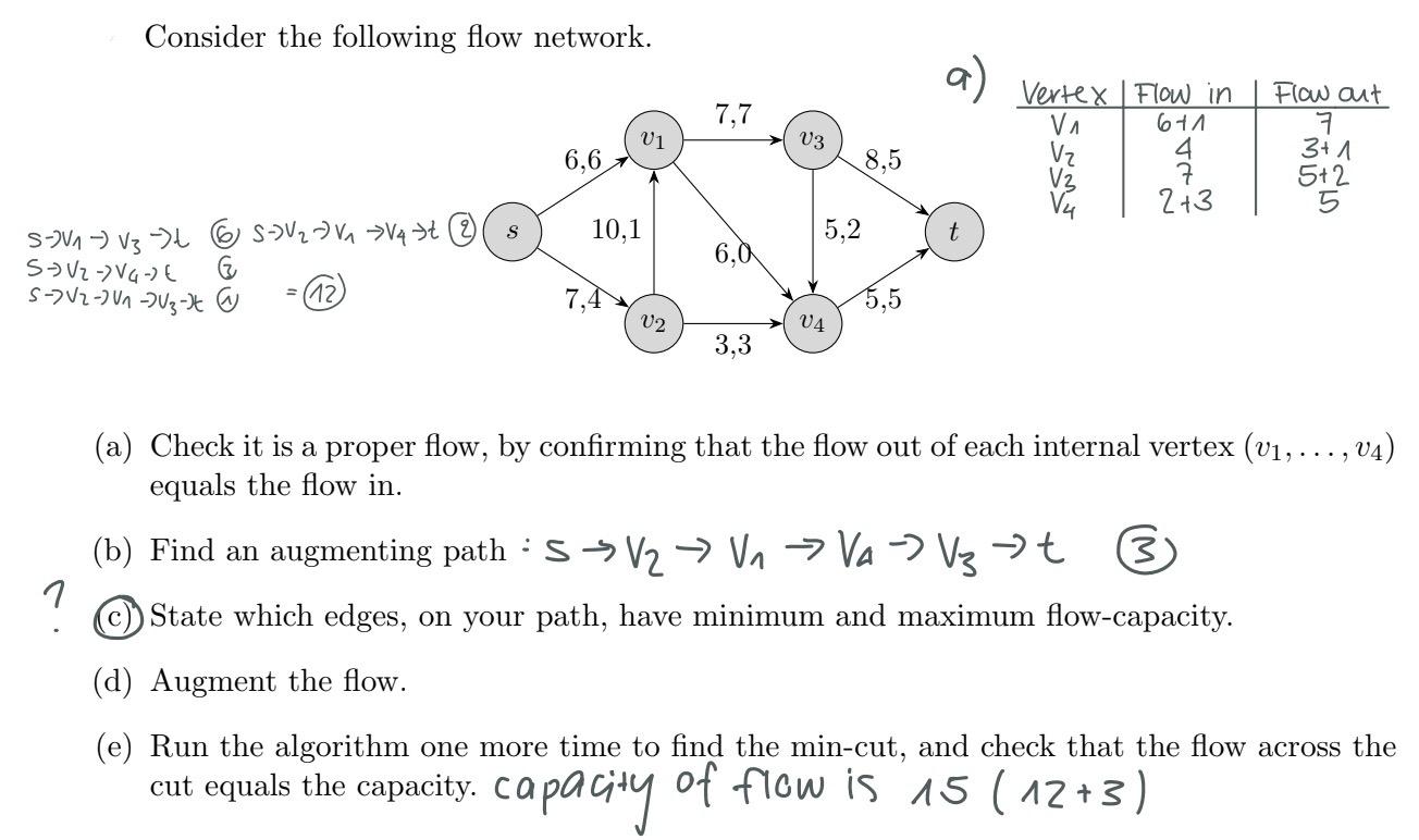 Solved I tried solving parts a), b), d) and e) (I don't know | Chegg.com