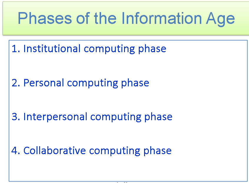 Phases of the Information Age 1. Institutional | Chegg.com
