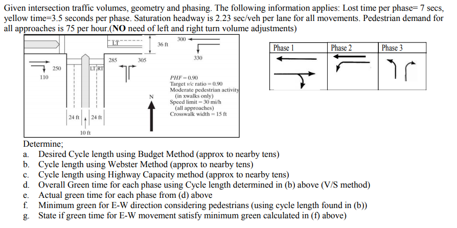 Solved Given intersection traffic volumes, geometry and | Chegg.com