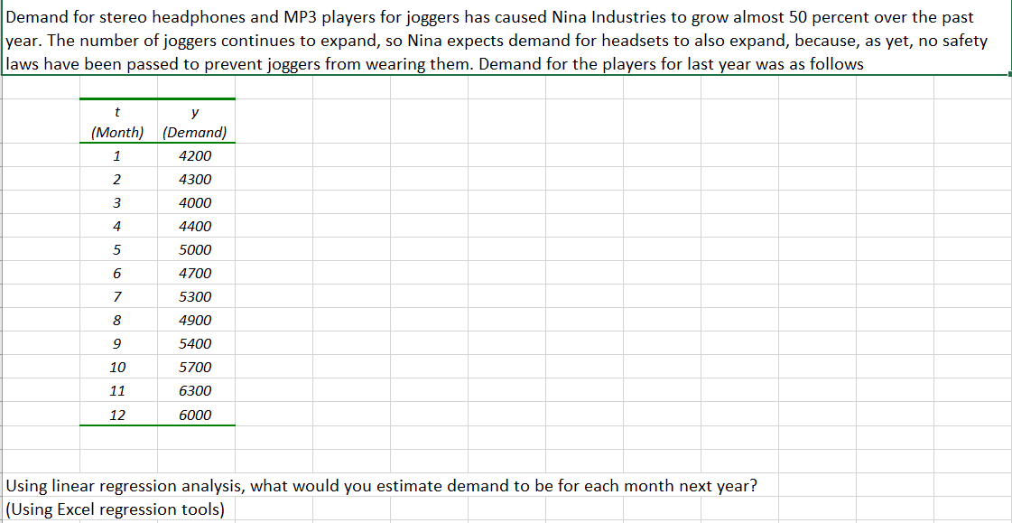 Solved Demand for stereo headphones and MP3 players for | Chegg.com