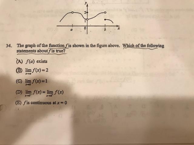 Solved 34. The graph of the function f is shown in the | Chegg.com