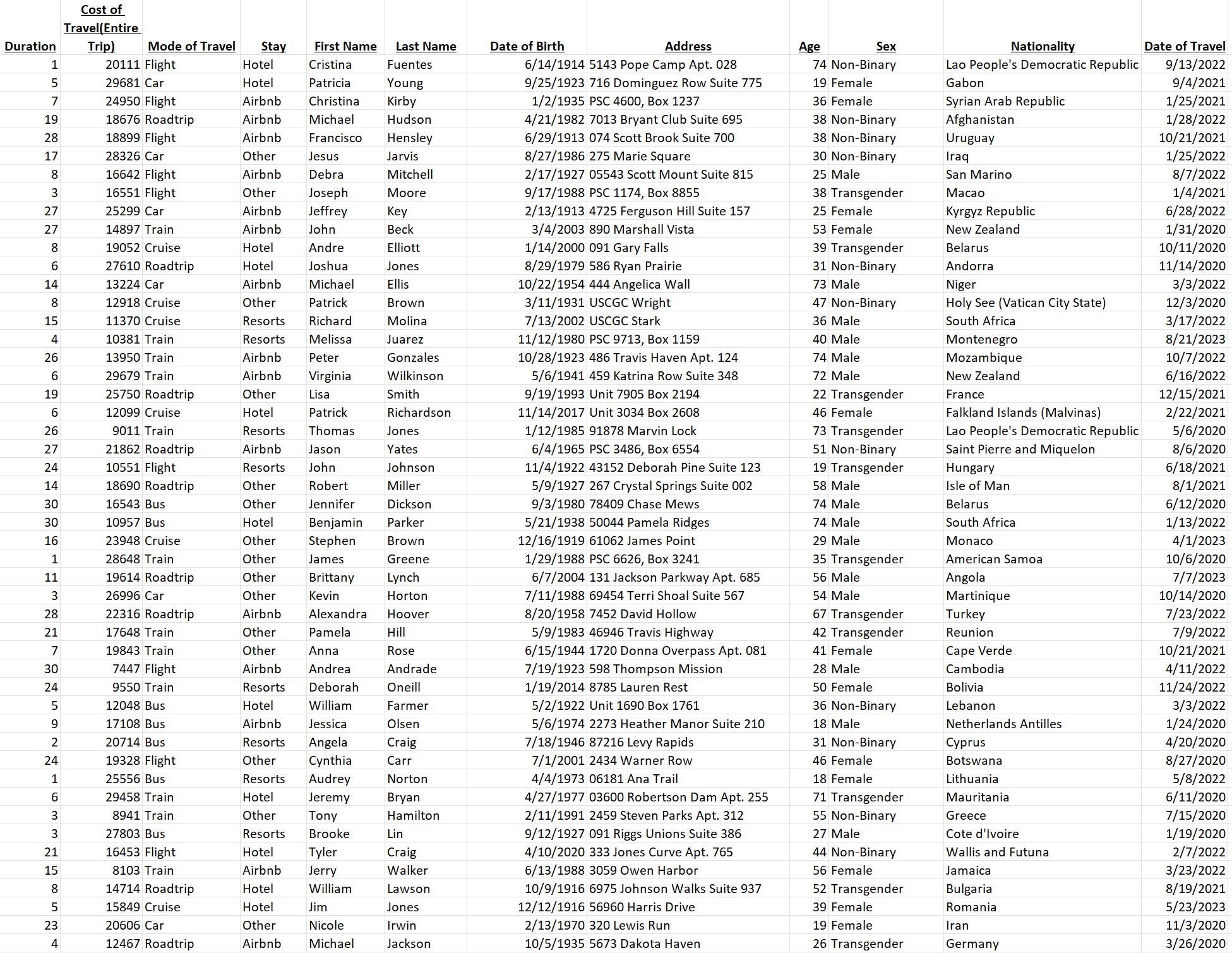Solved Please create an optimization model in excel with the | Chegg.com