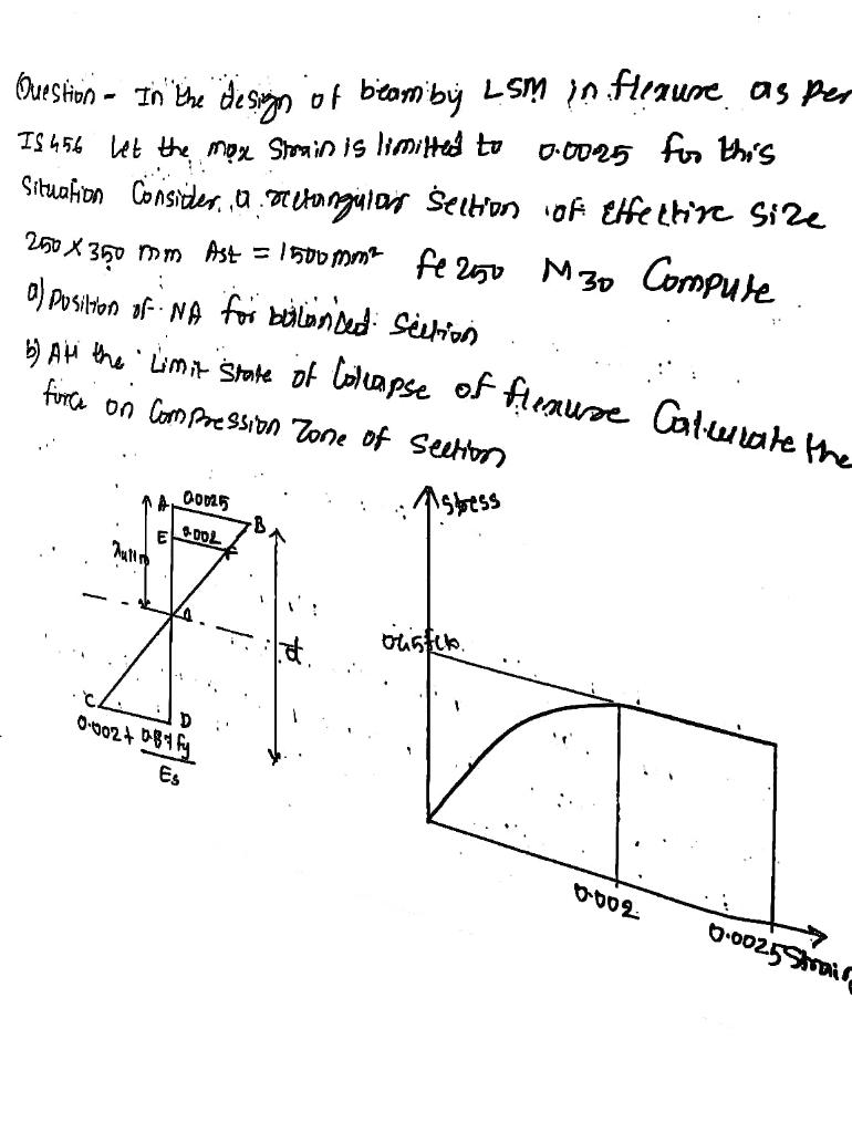 Solved Ouestion - In the design of beamby LSM in flexure as | Chegg.com
