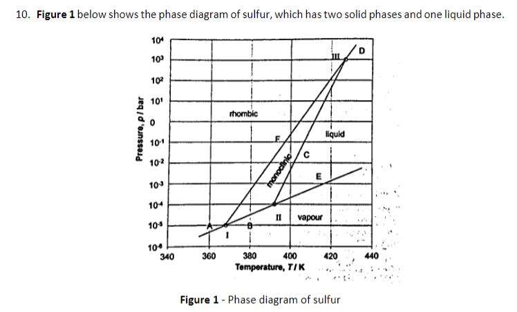 Solved 10. Figure 1 below shows the phase diagram of sulfur, | Chegg.com
