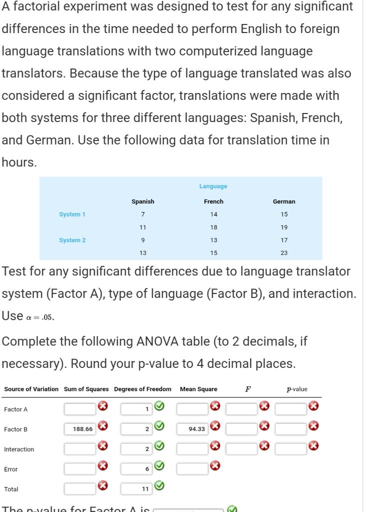 Solved A factorial experiment was designed to test for any | Chegg.com