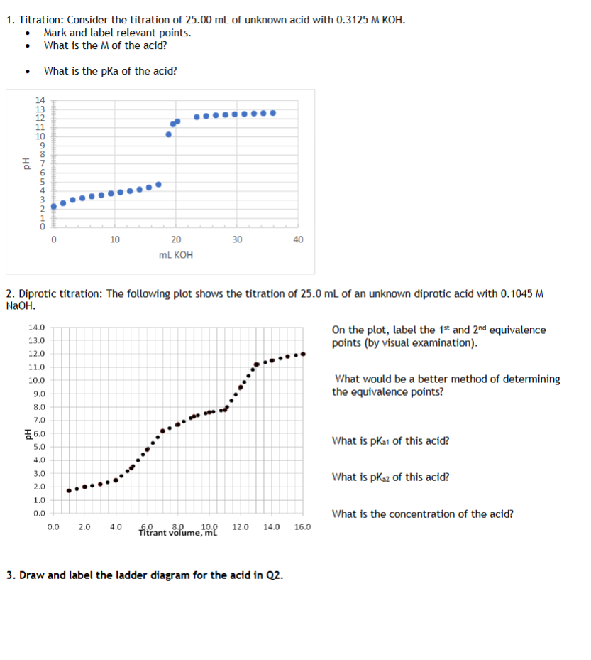Solved by an EXPERT 1. ﻿Titration: Consider the titration of 25.00 ﻿mL of | Chegg.com